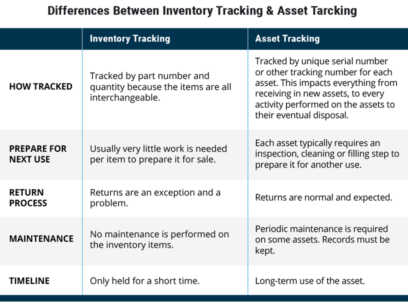 Asset Tracking: Technology Advancements to Boost Operational Efficiency ... Asset Tracking: Technology Advancements to Boost Operational Efficiency ...